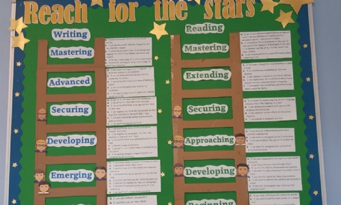 Trinity Academy Newcastle Upper Site - Reach for the stars!